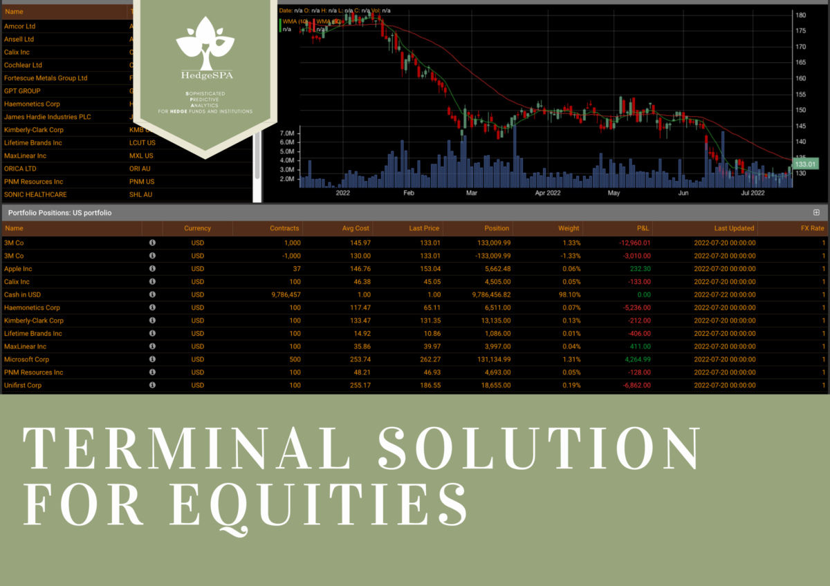 Equities - HedgeSPA