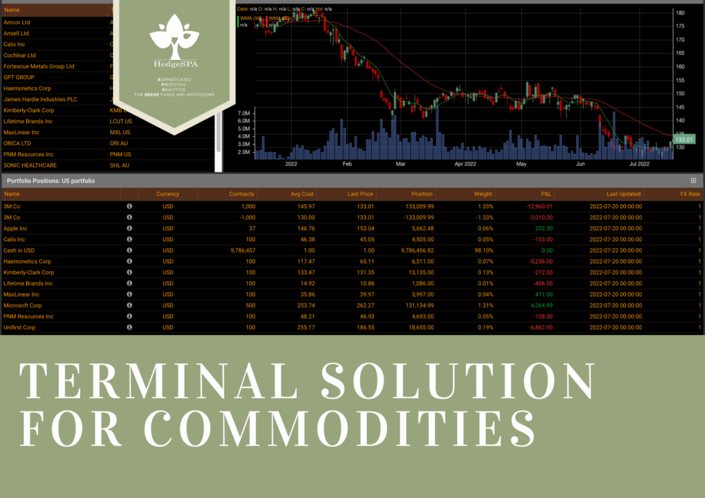 Global Commodities - HedgeSPA